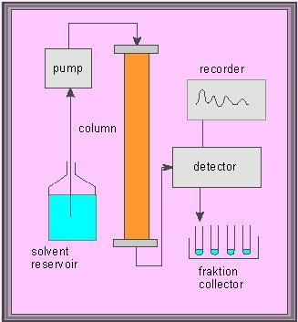 Isolation of Macromolecules | Axis Shield Density Gradient Media